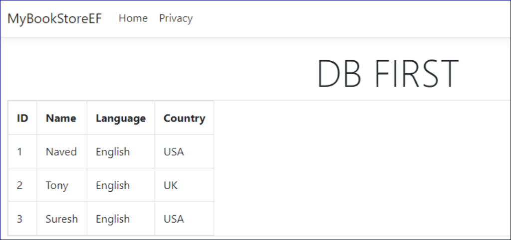 EF CORE – Database First Model – Tech Tutorials